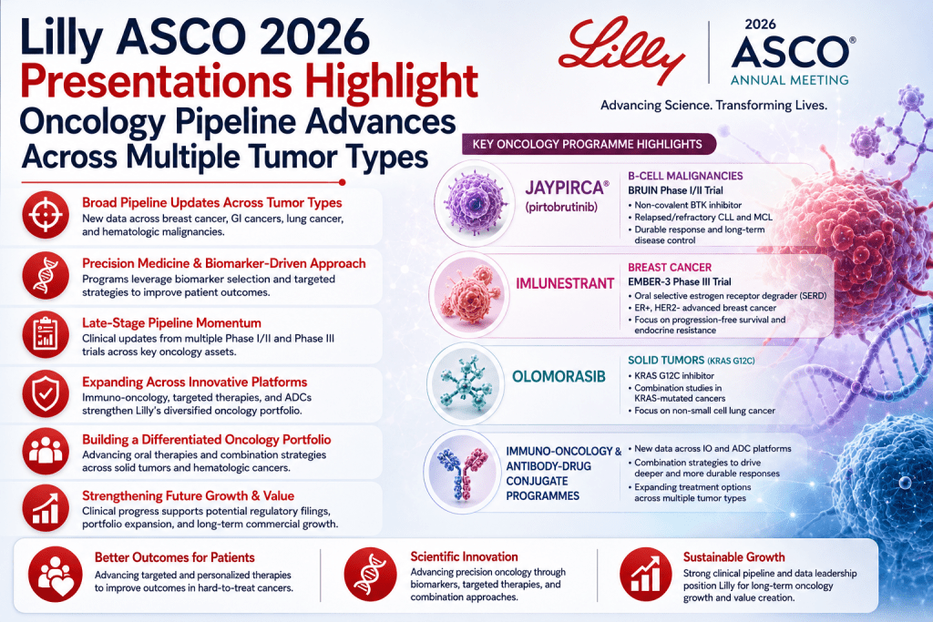 Lilly ASCO 2026 presentations highlight oncology pipeline advances ...